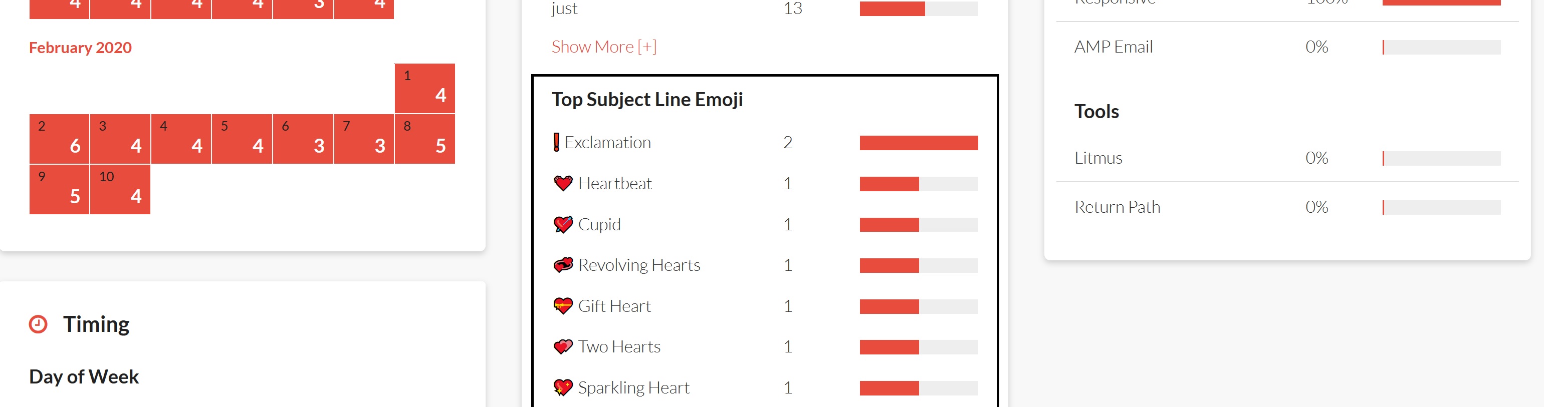 SendView adds Emoji Metric