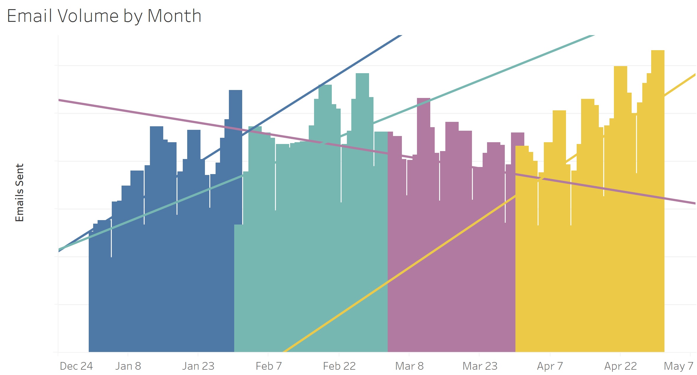 April Email Stats: Email Volume on the rise
