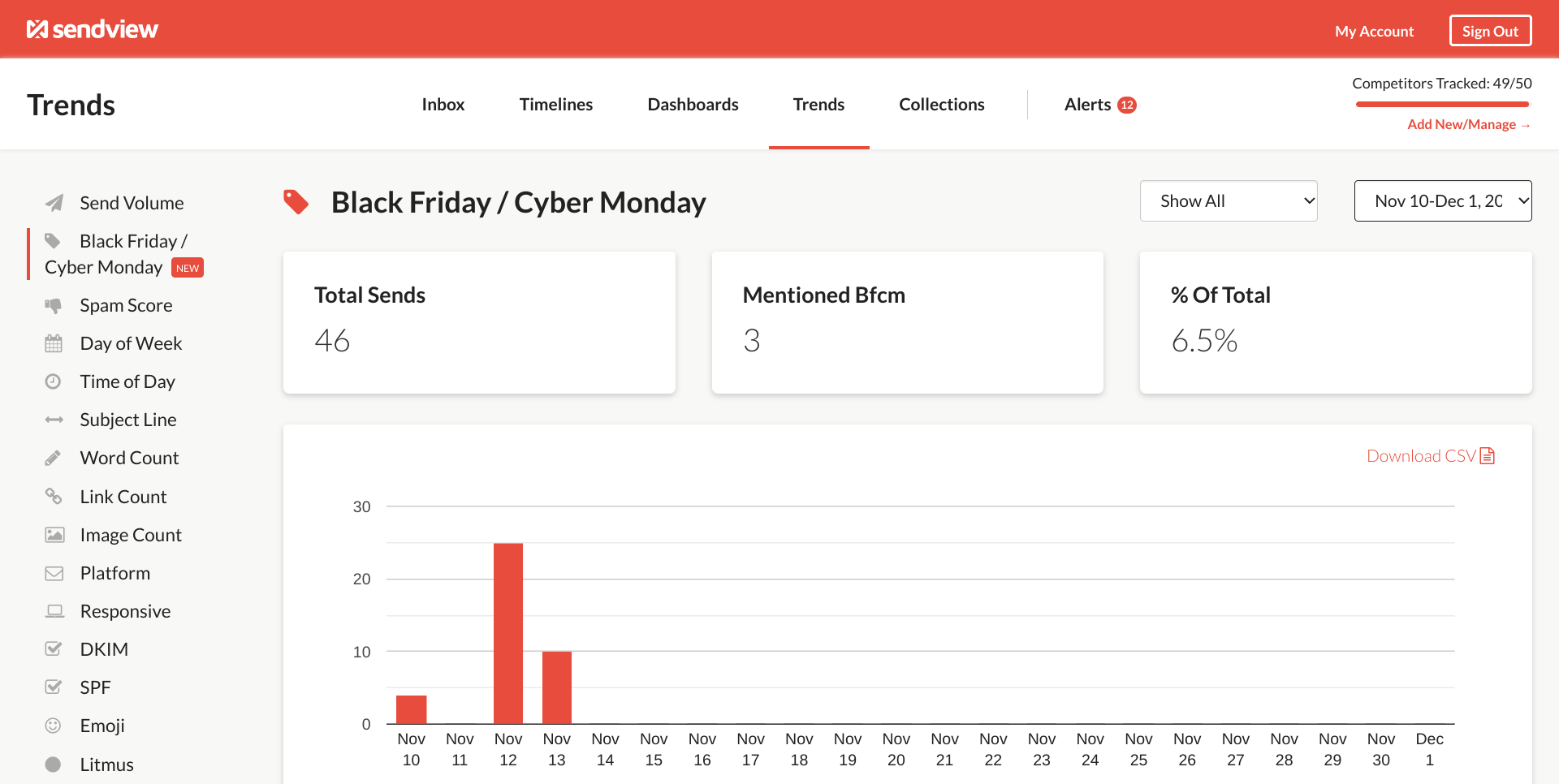 The new Black Friday / Cyber Monday trend report.